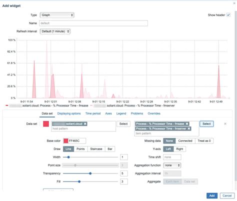 Filemaker Server Monitoring Customize Your Zabbix Dashboard
