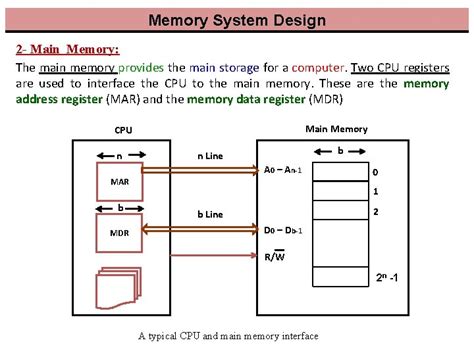 Memory System Design Basic Concepts In This