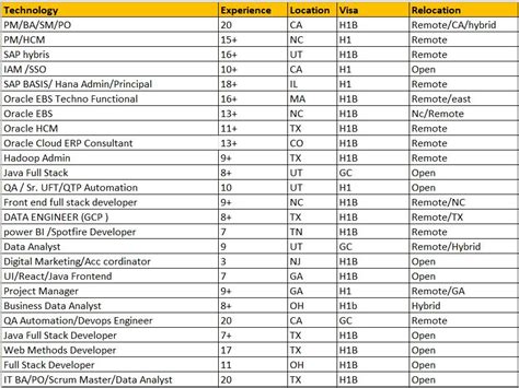 venkatesh mamidi on linkedin oracleplsqldeveloper plsqldeveloper