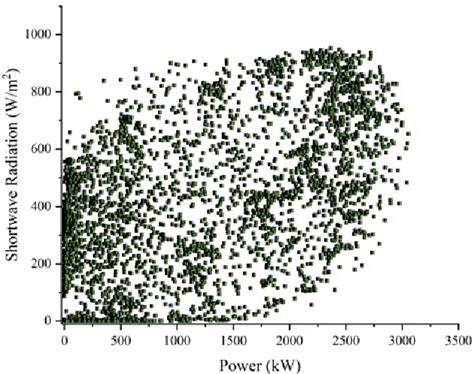 Figure 1 From Machine Learning Based Framework For Prediction Of