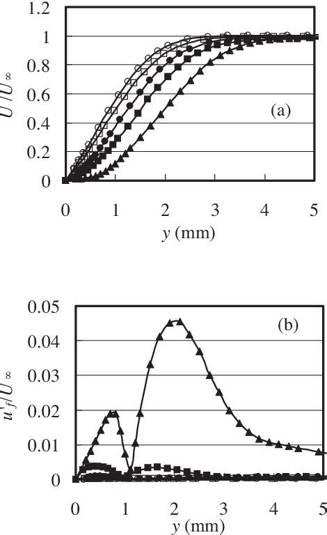 figure 5 from suppression of trailing edge noise emitted by two