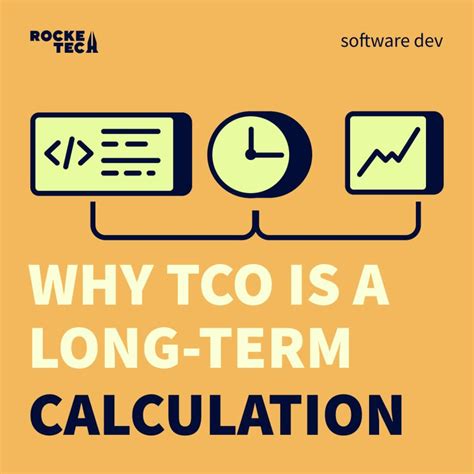 Rocketech Software Development On Linkedin Launchwithrocketech Rocketech Softwaredevelopment