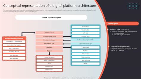 Conceptual Representation Of A Digital Platform Architecture Ppt Template