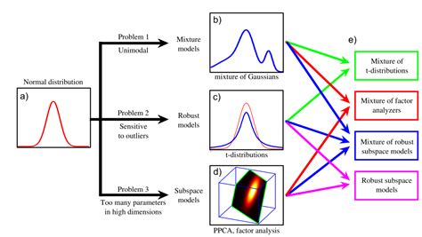 混合高斯模型（gmm） 知乎