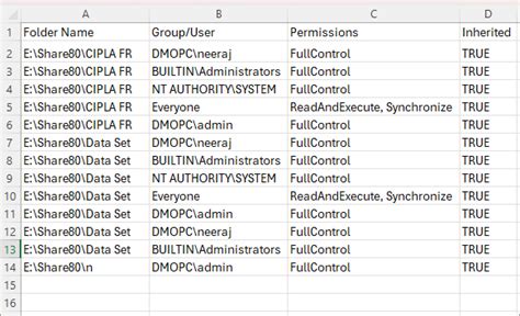 How To Export Folder Permissions To Csv Using Powershell
