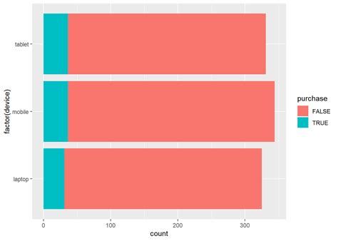 Ggplot2 Introduction To Geoms Rsquared Academy Blog Explore