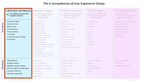 how to design the structure of a website with sitemapping in 8 steps
