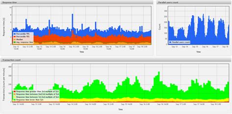 Application Performance Monitoring Network Rexecurity Inc