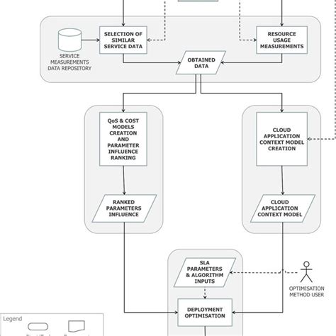 Optimisation Algorithm Overview Download Scientific Diagram