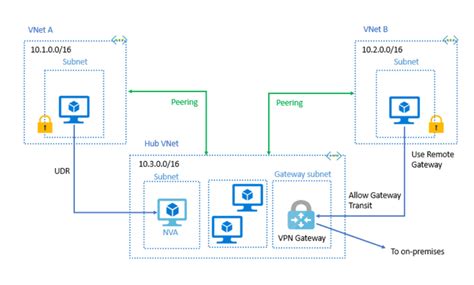 ini project image encryption decryption by bhavish medium