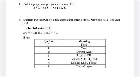 Solved Find The Prefix And Postfix Expressions