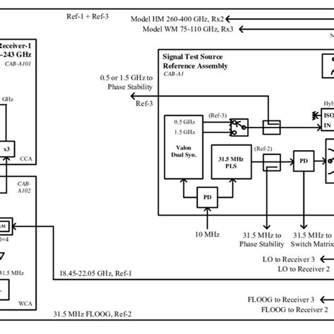 Rf Switch Matrix Interconnection Diagram Each Unit Contains Sixteen Download Scientific