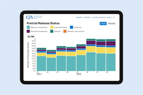 This Webinar Included An Overview Of New Updates To All Of Our Dashboards In Addition To A Deep