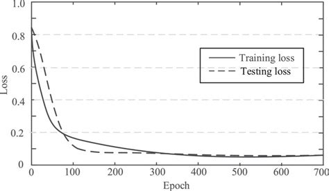 Partial Discharge Fault Identification Method For Gis Equipment Based