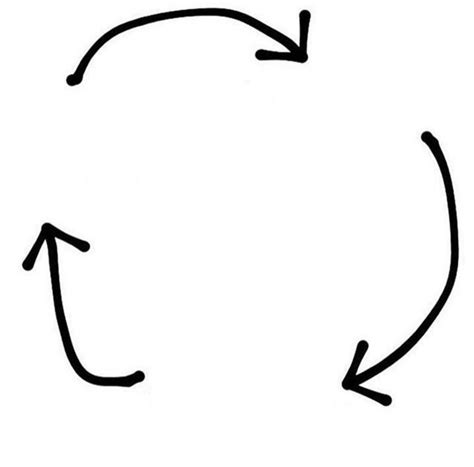 Circle Meme Template