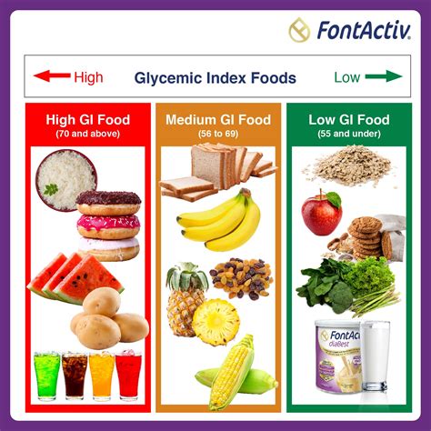 The Glycemic Index Gi Is A Relative Fontactiv Malaysia
