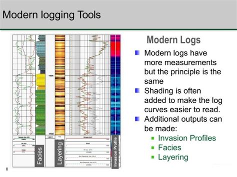 Basics Of Logging Revisedpptx