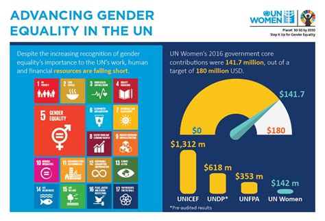 Achieve Gender Equality And Empower All Women And Girls From Guestwriters