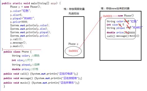 java面向对象编程入门 类和对象创建示例 第十四期 csdn博客