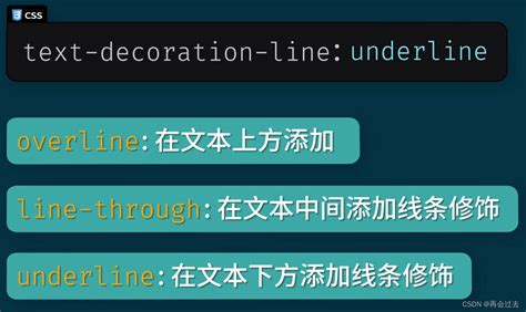 前端小白学习记录 css html css优先级 csdn博客