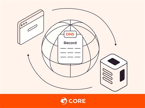 Dns Records Explained Gcore