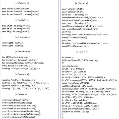 Proverif Code For Declaration Part User Download Scientific Diagram
