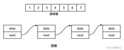 【数据结构与算法】顺序表 阿里云开发者社区