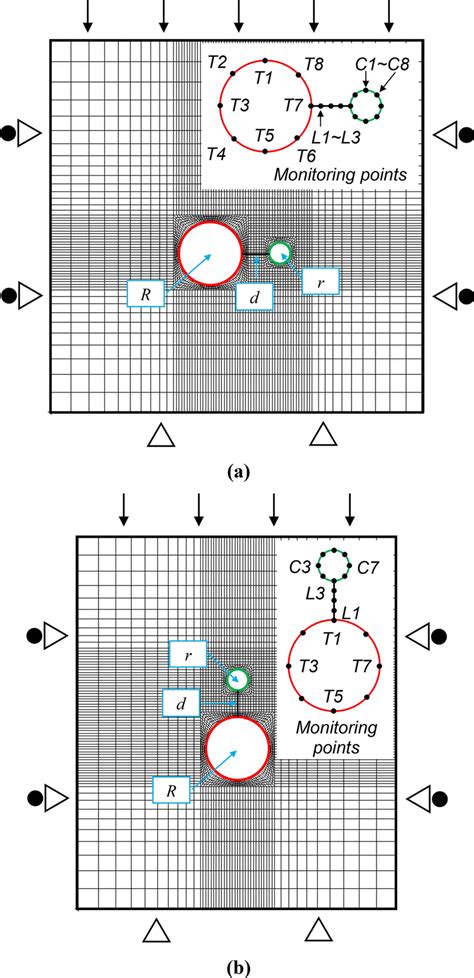 Numerical Models A In Which The Karst Cave Is On The Right Side Of The Download Scientific