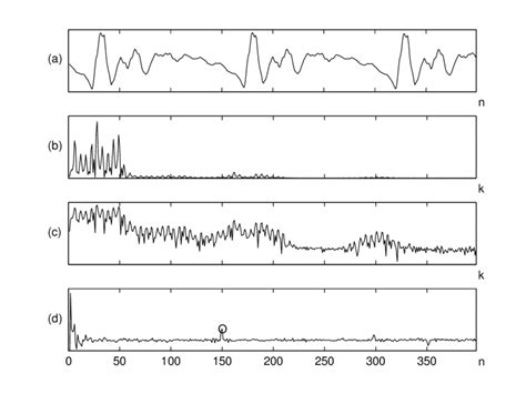 5 Stages In Cepstrum Analysis A Speech Signal B Amplitude