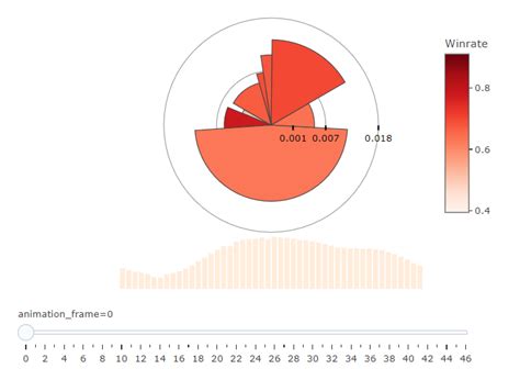 Animation Two Different Plots Using Traces 📊 Plotly Python Plotly