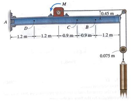 solved the 4 kn load is being hoisted at a constant speed