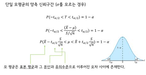 [r로 하는] 머신러닝을 위한 통계학 기초 강의 코코 인프런