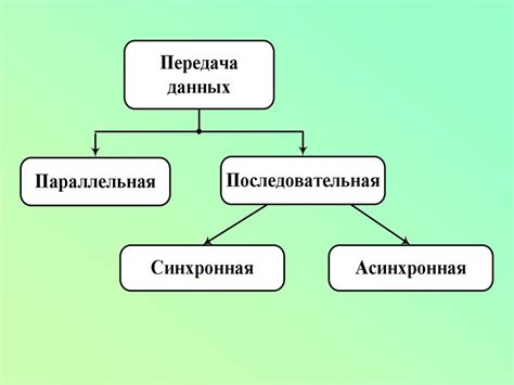 Способы передачи данных - презентация онлайн