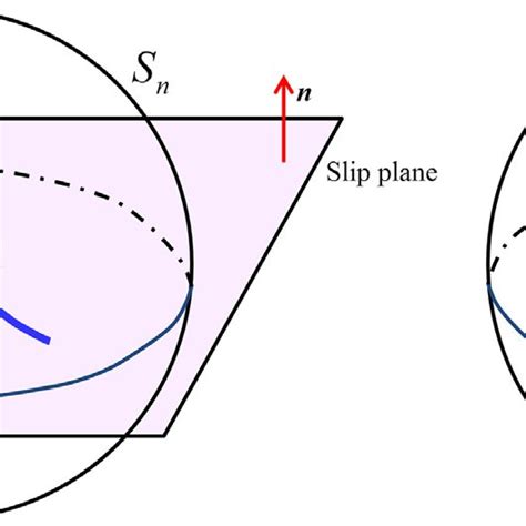 plots of geometrically necessary dislocation gnd density tensor