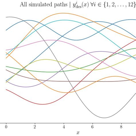 All 12 Paths Used In Profiling The Nmpc Software Sec V Generated By