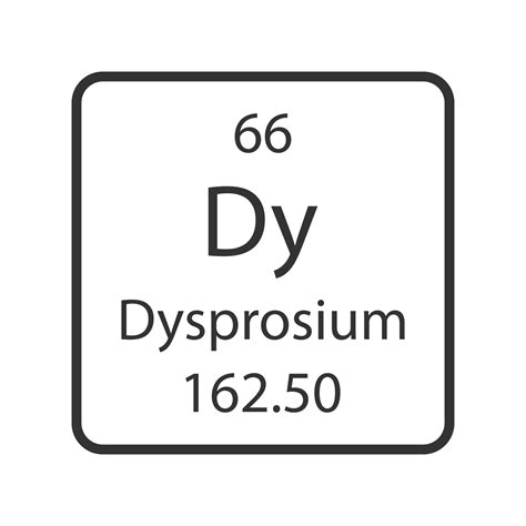Dysprosium