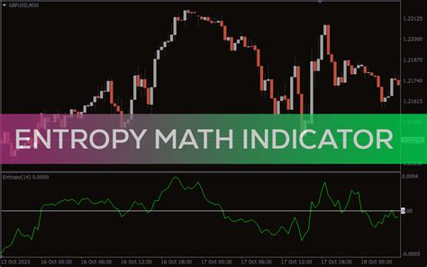 Entropy Math Indicator For Mt4 Download Free Indicatorspot