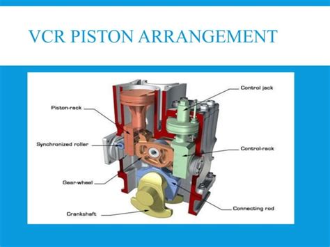 Variable Compression Ratio Of Engine Pptx