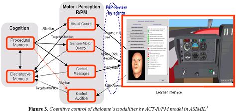 Figure 1 From Ontology Based User Modeling For Personalization Of Grid