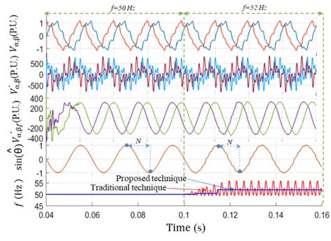 proposed frequency estimator based method download scientific diagram