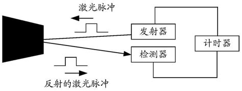 tof depth sensing module and image generation method eureka patsnap