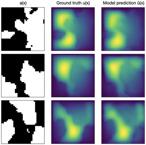 Neural Operators Janelia Cvml
