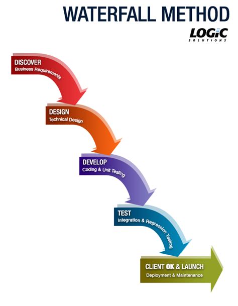 开发模式 雷技信息科技