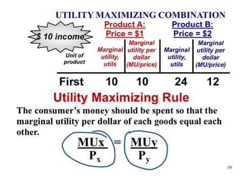 What Is Utility Maximizing Rule At Rachel Vance Blog