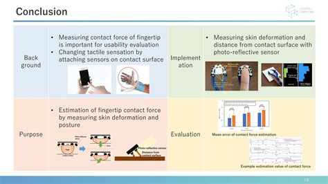 Estimation Of Fingertip Contact Force By Measuring Skin Deformation And Posture With Photo