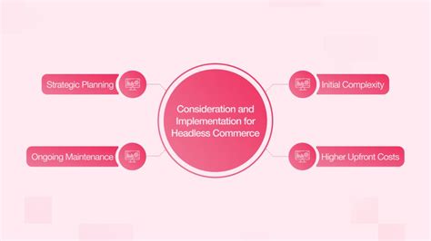 Headless Commerce What It Is And Why It Matters In 2025