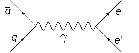 Feynman Diagram Lisa Randall Feynman Diagram Richard Feynman Quantum Physics Starlight