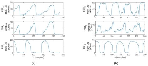 The Fsr Waveforms Fsr—heel Fsr—metatarsal Arch