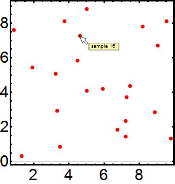 Plotting Annotating Plots By Adding Labels With Arrows Connecting Them To Data Points