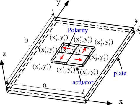 A Plate Laminated With The Multi Dof Actuator Download Scientific Diagram